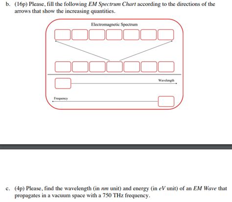 Solved B 16p Please Fill The Following Em Spectrum Chart