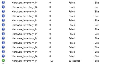 Sccm Cas Site Has Multiple Replication Groups With Same Name Htmd Forum
