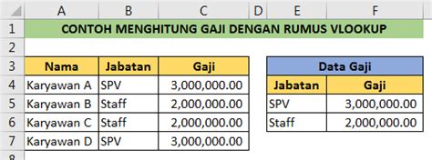 Menghitung Gaji Dengan Rumus Excel Vlookup Beserta Contohnya Belajar Excel