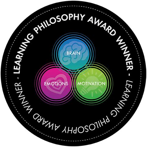 Learning Philosophy In Action Activate Learning