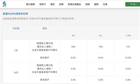 赴港開戶熱│短期利息高達9％？內地客逼爆中港城銀行 專家提醒呢個風險 星島日報