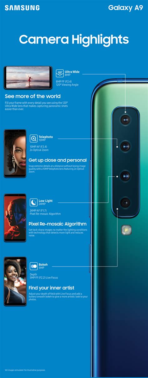 Infographic Galaxy A9 The Worlds First Rear Quad Camera Smartphone