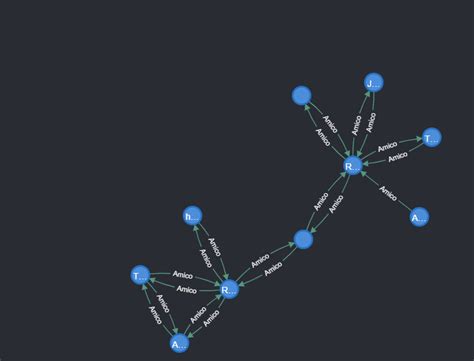 Neo4j Find Max Depth With Bidiretional Graph Stack Overflow