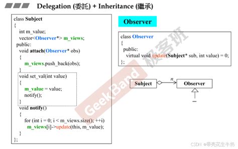 C——observer设计模式侯捷面向高级对象编程候捷 设计模式 Csdn博客 C——observer设计模式侯捷面向高级对象编程候捷 设计模式 Csdn博客