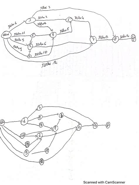 Graphe Etapes Et Graphe Tâches Pdf