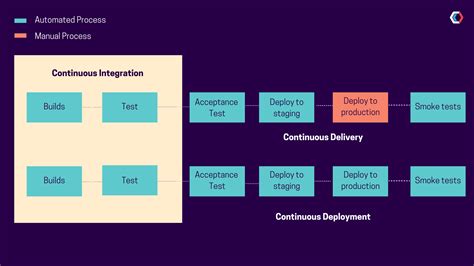 มารู้จักกับ Ci Cd ตัวช่วยให้งานโปรแกรมเมอร์ง่ายขึ้น