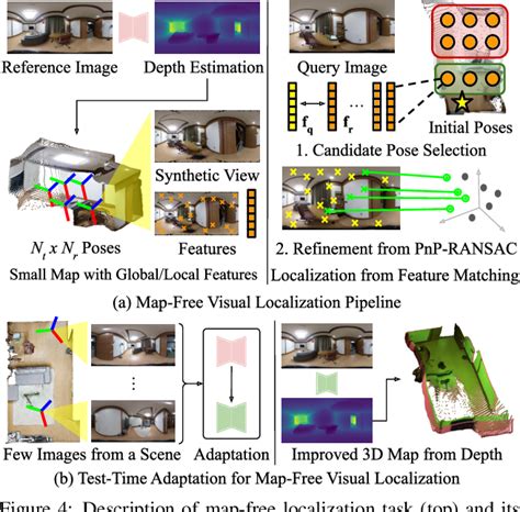figure 1 from calibrating panoramic depth estimation for practical