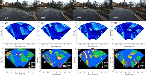 The Automatically Segmented Results Of Four Consecutive Frames Of
