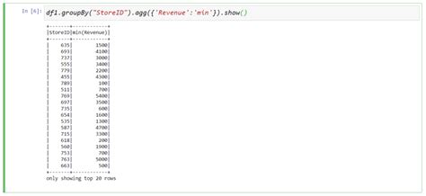 How To Calculate Minimum Value By Group In Pyspark Learn Easy Steps