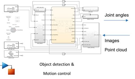 building realistic robot simulations with matlab and nvidia isaac sim