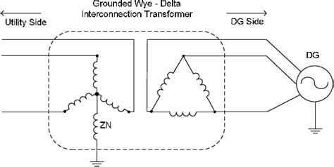 figure 8 from distributed generation interconnection transformer and