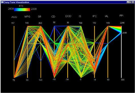 Parallel Coordinate Visualization Of The Local Optimal Vectors With Fpi Download Scientific