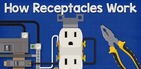 How Electricity Works The Engineering Mindset