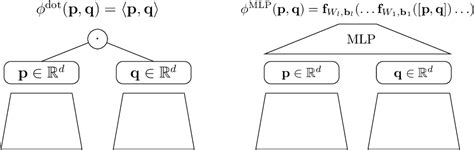 Figure 1 From Neural Collaborative Filtering Vs Matrix Factorization