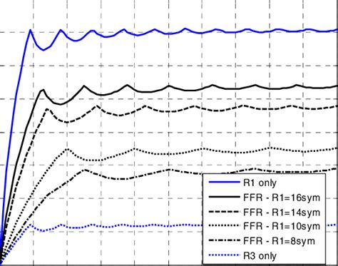 Average Interference Margins For The Downlink At Cell Edge Download Scientific Diagram