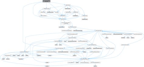 Opencv：opencv2cudevptr2dresizehpp 文件参考 Opencv 计算机视觉库