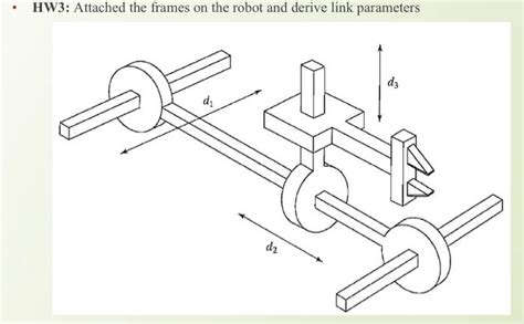 solved hw3 attached the frames on the robot and derive link