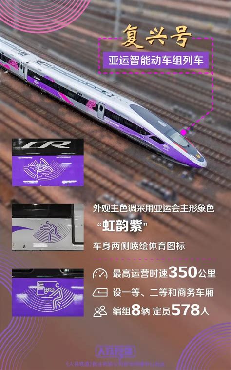 即将开跑！复兴号亚运智能动车组列车来了香港日报社会