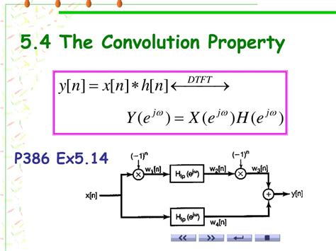 Ppt Chapter 5 The Discrete Time Fourier Transform Powerpoint