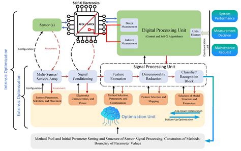 Advanced Chip Design Practical Examples In Verilog Free Download