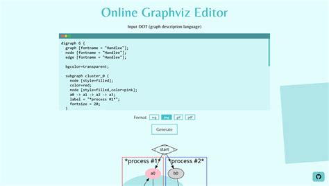 I Made A Beautiful Graphviz Editor Feedback Needed Dev Graphviz