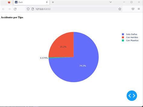 GitHub Camigenius Plotly Project