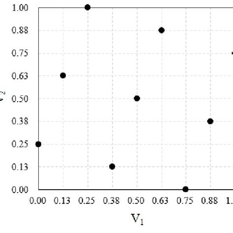1 42 Years Of Microprocessor Trend Data [13] Creative Commons Download Scientific Diagram