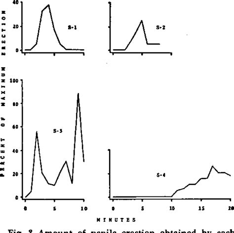 Figure 3 From Instructional Control Of An Autonomic Sexual Response Semantic Scholar