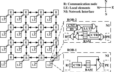 Figure 2 From Hotspots Reduction For Gals Noc Using A Low Latency