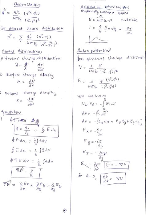 SOLUTION Electromagnetism Short Notes Studypool