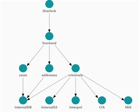 لاگ‌های پرماجرا ‏ تمرین برنامه‌نویسی ‏ کوئرا