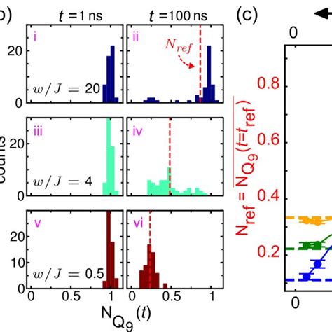 Ergodicity Breakdown At Strong Disorder A Disorder Averaged On Site