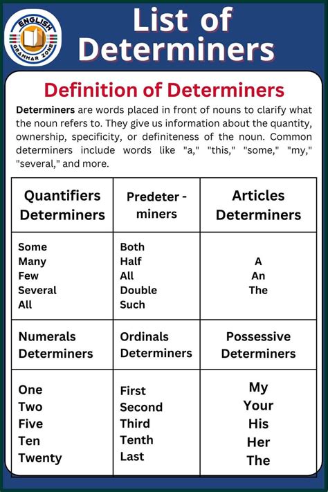 100 List Of Determiners In English Grammar