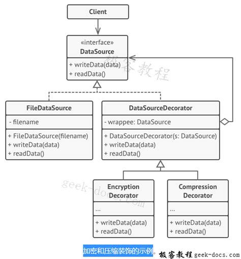 装饰者模式极客教程