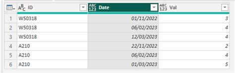 Solved Grouping Id By Month First Available Data Date Of