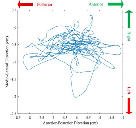 The Cop Trajectory In The Ap Ml Plane Which Is Constructed From Two