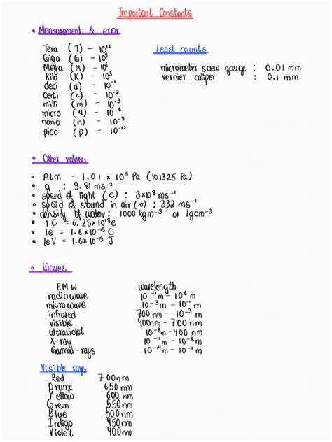 As Physics 9701 Formula And Data Sheet Pdf