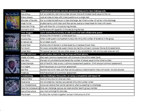 Skyrim Inspiration Skill Tree Power Plan Classroom Powerups