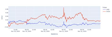 Range Breaks Not Working Properly 📊 Plotly Python Plotly Community Forum