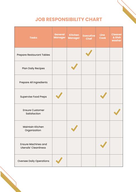 Project Management Responsibility Chart Download In Pdf Illustrator