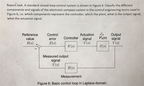 solved report task a standard closed loop control system is