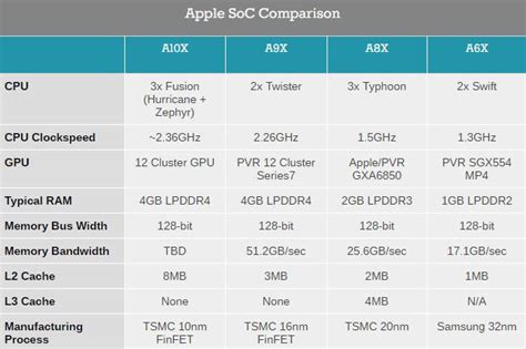 A10X Fusion 为什么这么强这里是它内在的秘密 爱范儿