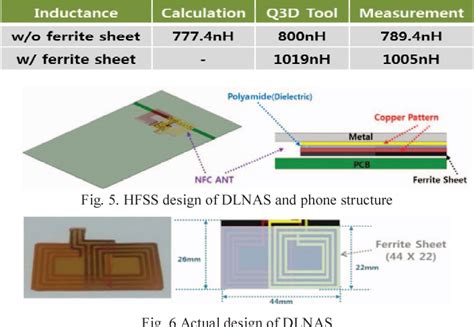 Figure 5 From Design And Implementation Of Dual Loop Nfc Antenna Structure Semantic Scholar