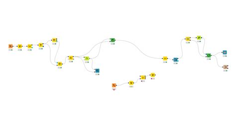 knime project2 knime community hub