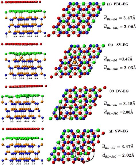 Optimized Unit Cells For The 4 × 4 Buffer Graphene Layer Bl On Download Scientific Diagram
