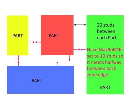 ways to smoothly transition ambient audio scripting support developer forum roblox