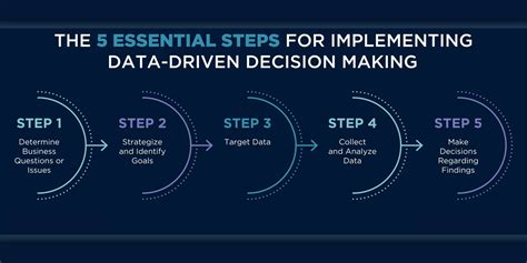 5 Key Insights On Data Driven Innovation Pioneering Strategies For