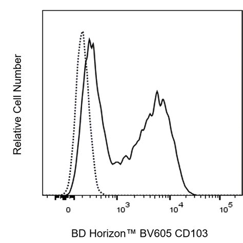 Bv605 Mouse Anti Human Cd103