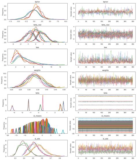 Hierarchical Gaussian Mixture Regression Model Questions Pymc Discourse