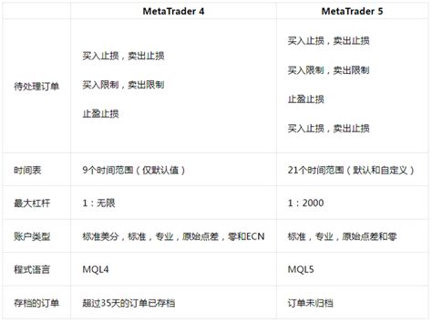 mt4和mt5之间的区别 知乎